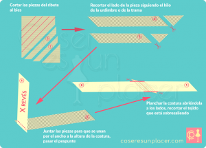 Bies: Qué es y cómo unir dos partes del bies - Coser es un placer